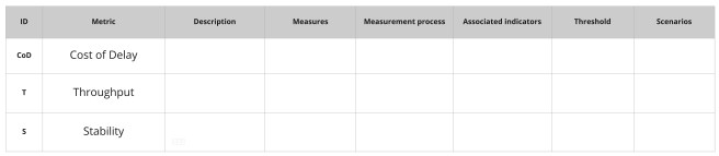 Improve your software product delivery process performance using ...
