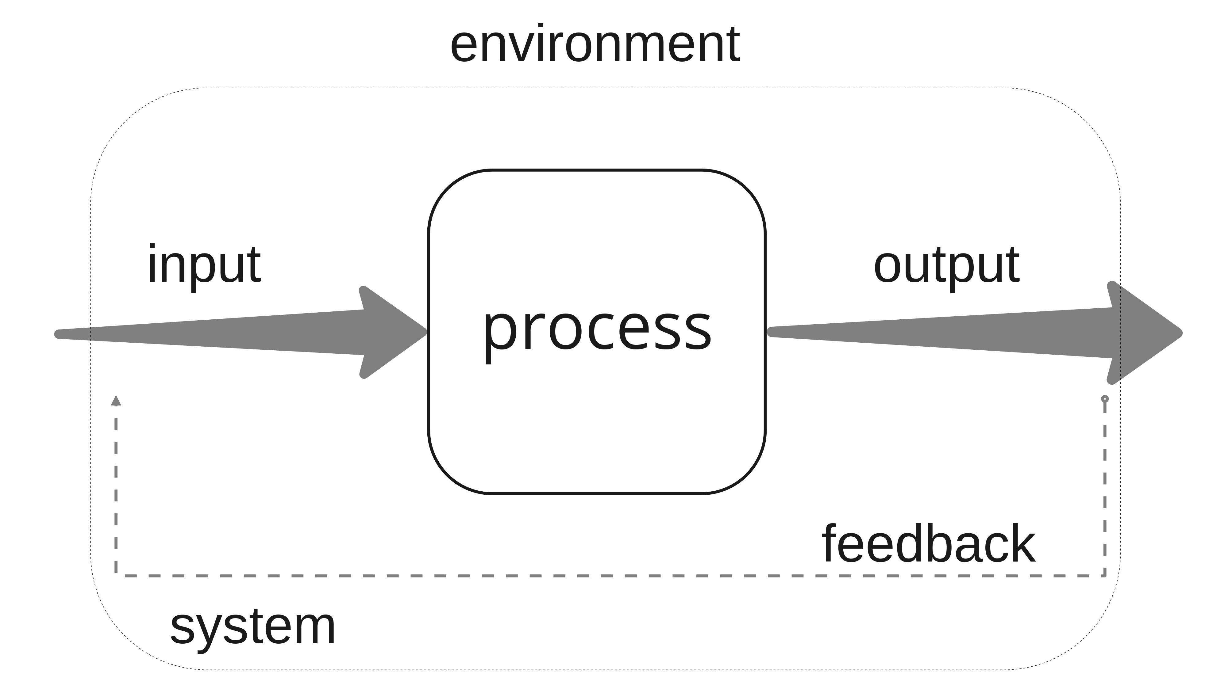 Improve your software product delivery process performance using ...