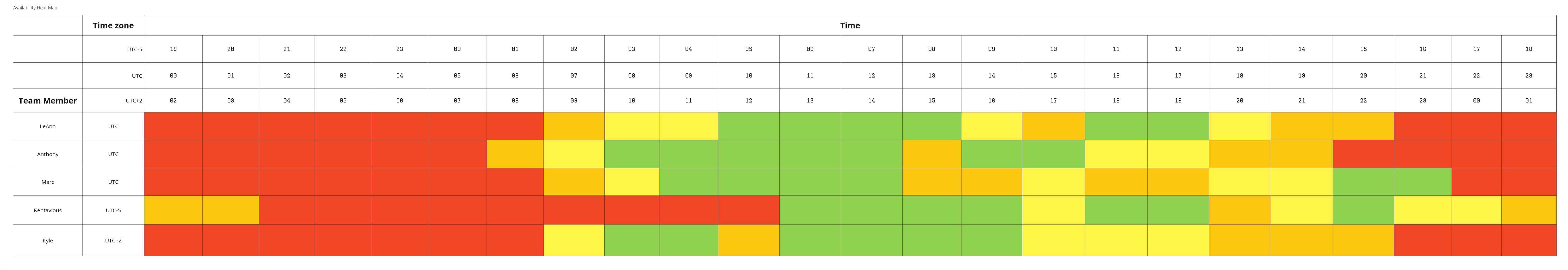 Remote work tips: availability heat map – toscalix
