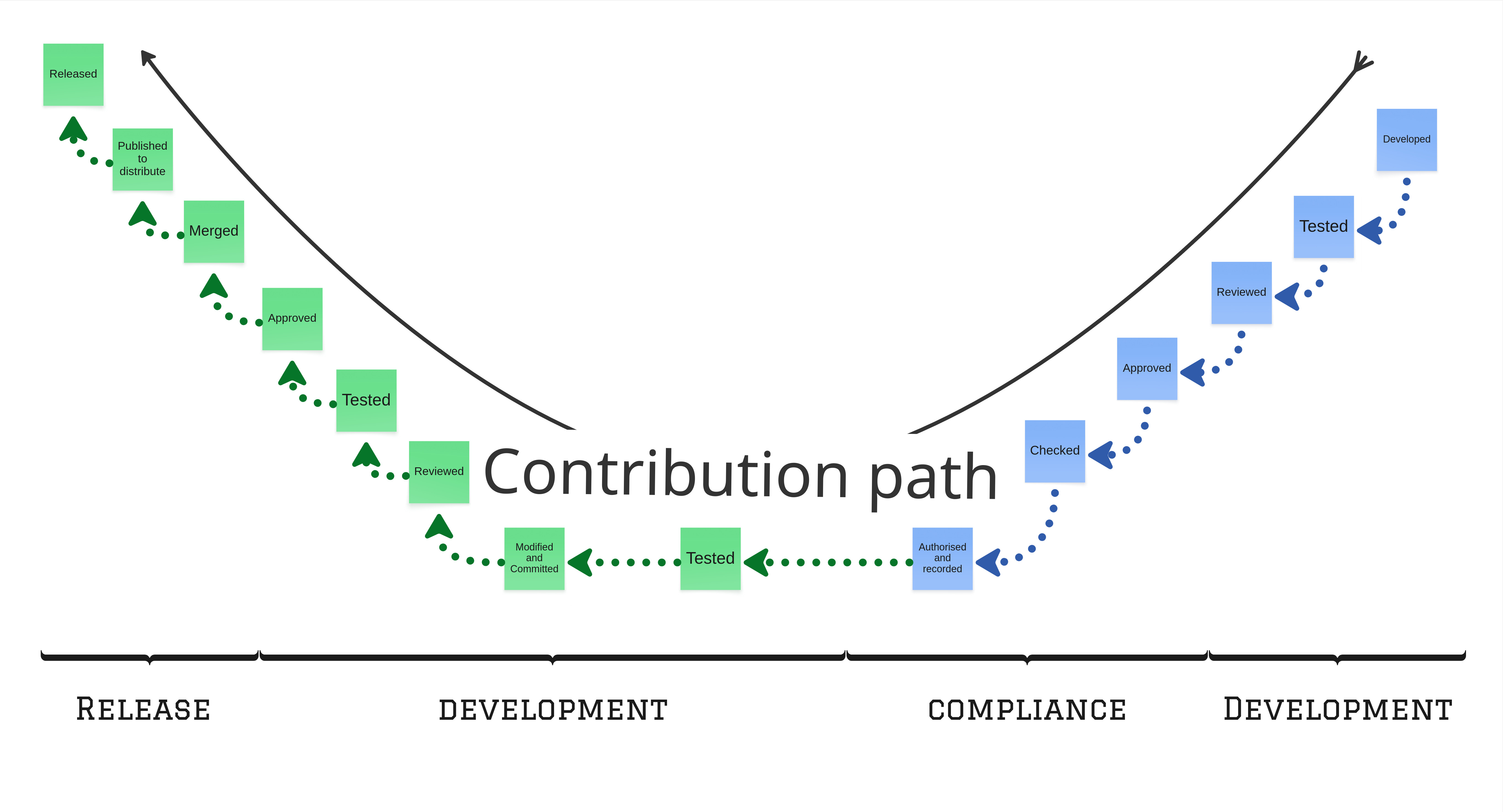 From Theory to Practice: Leveraging the Virtuous Open Source Cycle for ...