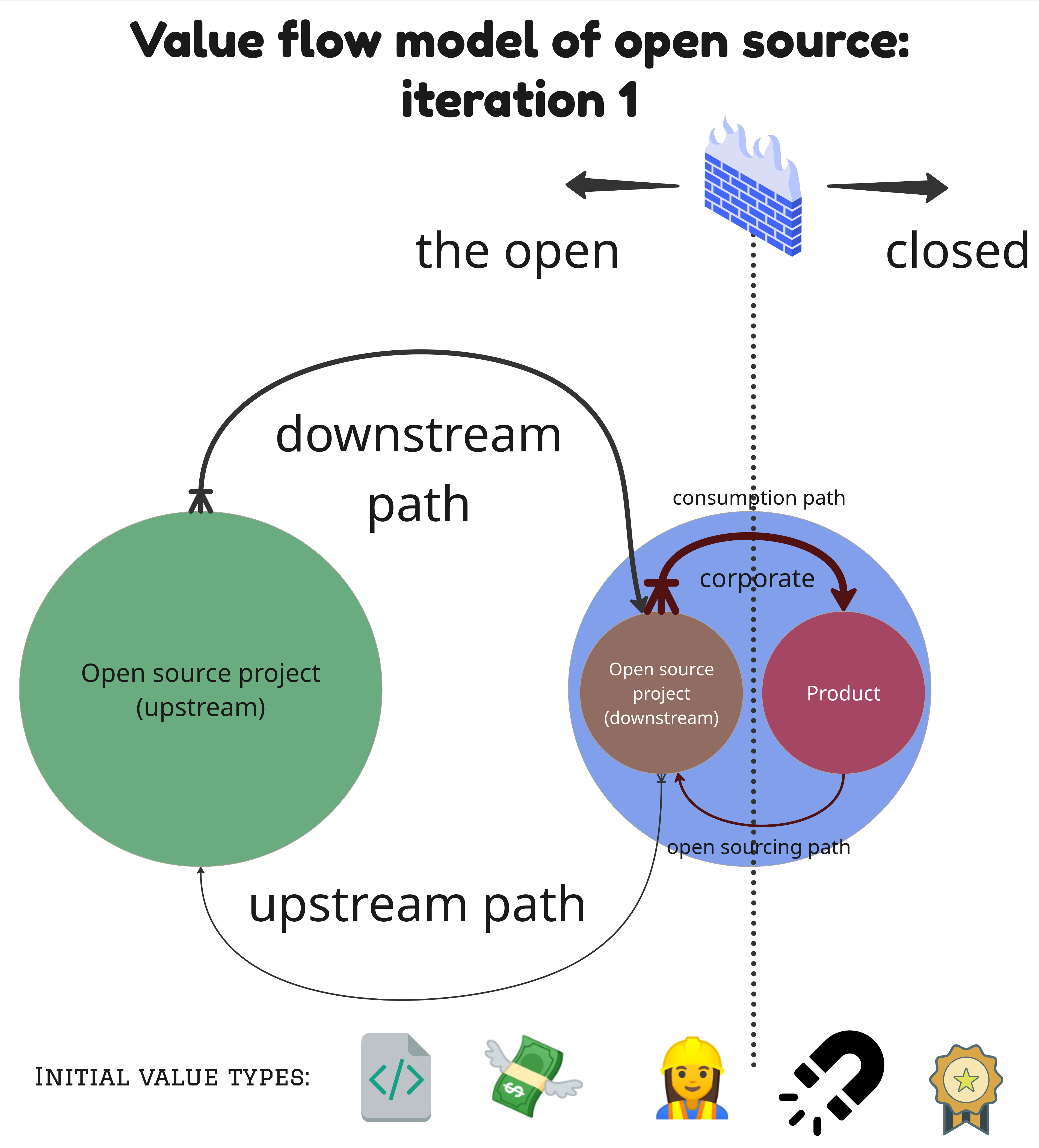 Part 3: Evolving the Model by adding a company-driven open source ...