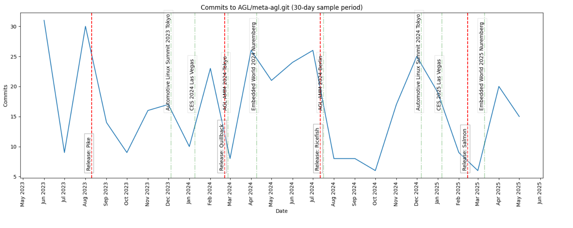 AGL’s Business Intelligence Journey – Understanding Activity – toscalix